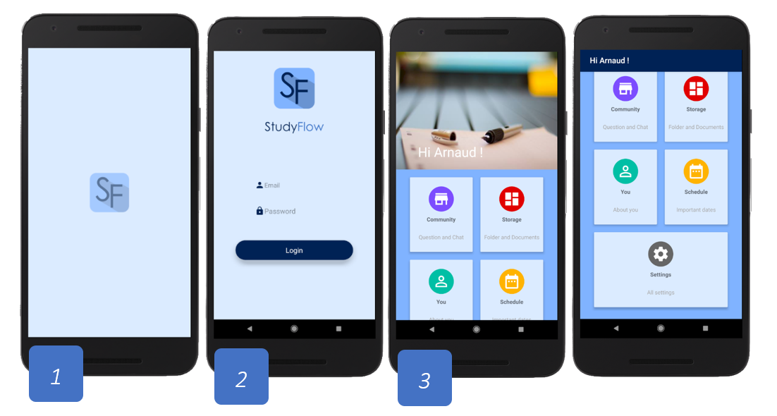 STUDYFLOW | Hypejaff